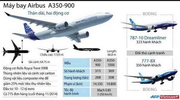 [Infographics] Airbus A350-900 - dòng máy bay thương mại thế hệ mới ...